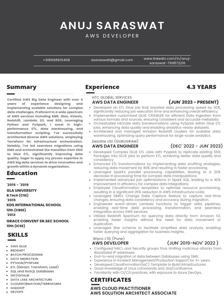 Resume Test Pdf Apache Spark Amazon Web Services