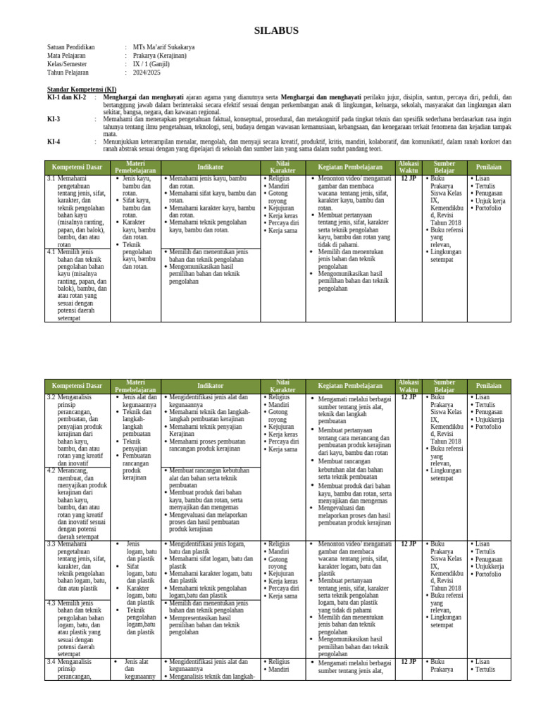 Resiana Silabus Prakarya Kelas 9 | PDF | Griya & Taman