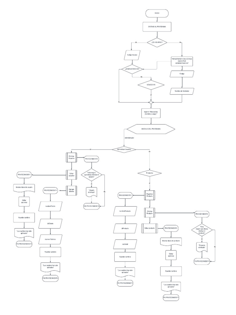 Logica de La Programacion | PDF | Informática | Software