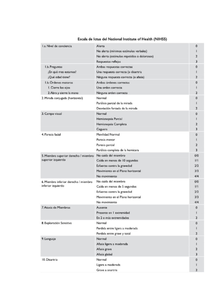 Escala NIHSS | PDF