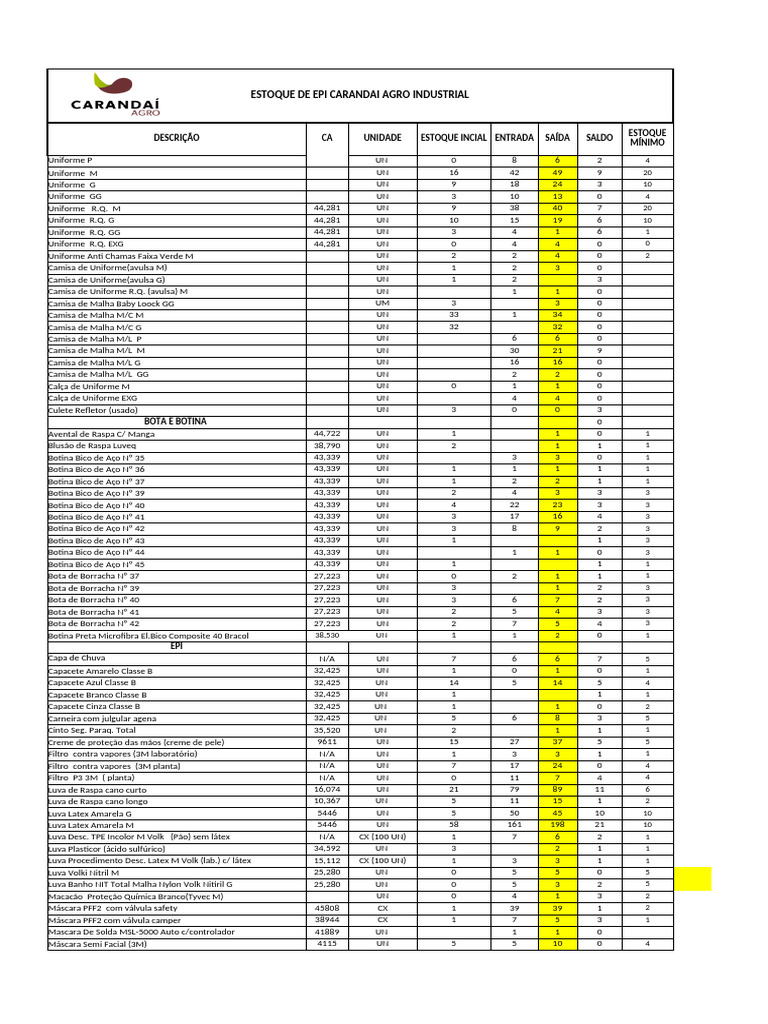 Controle de Estoque de EPI | PDF