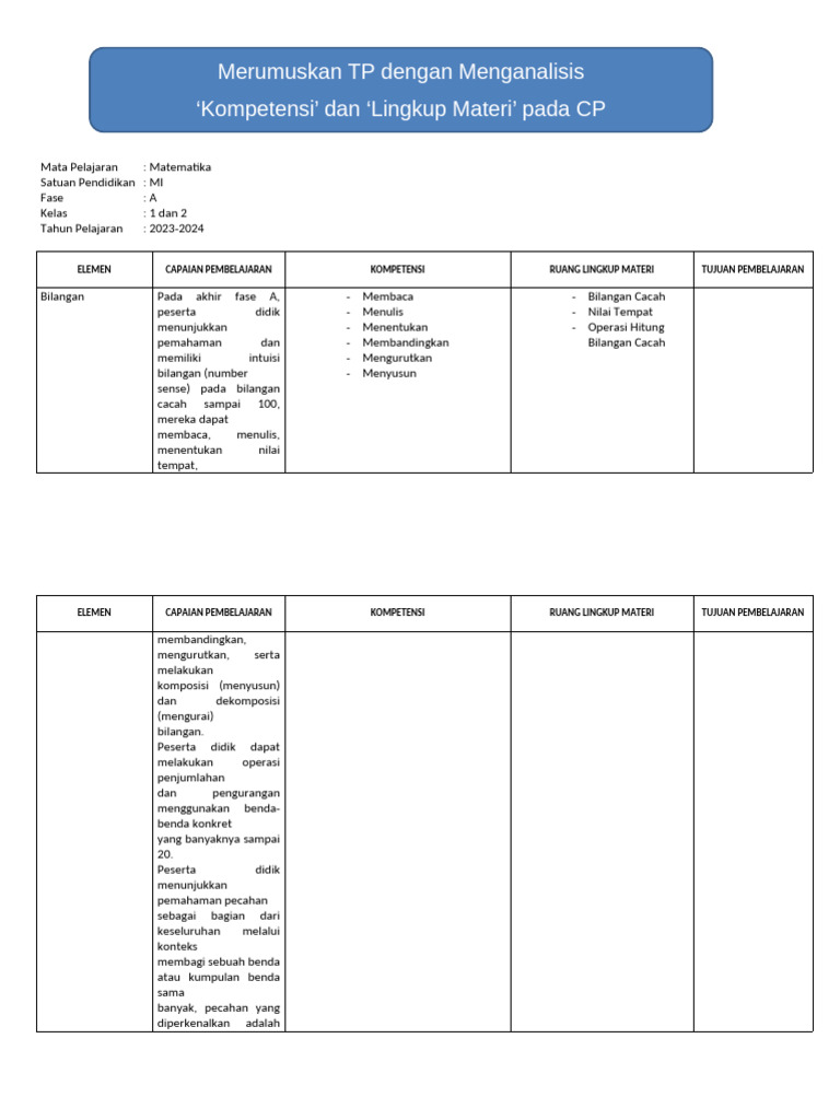 Rumusan Tujuan Pembelajaran Matematika | PDF