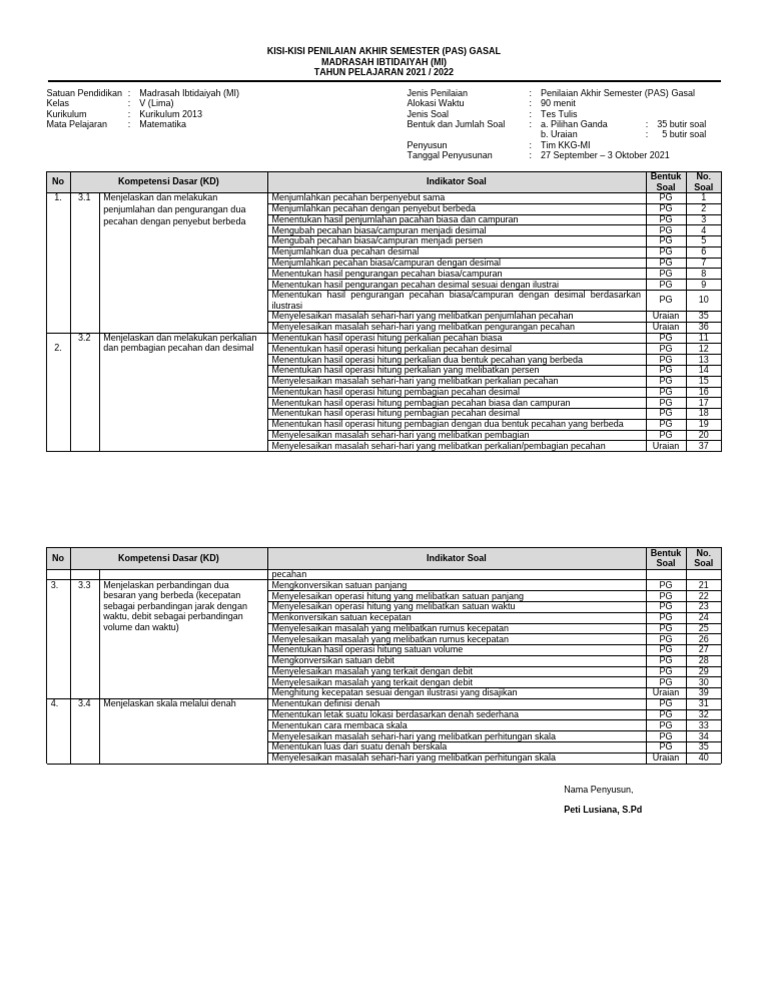 Kisi Kisi Matematika Kelas 5 TP. 2021 2022 | PDF