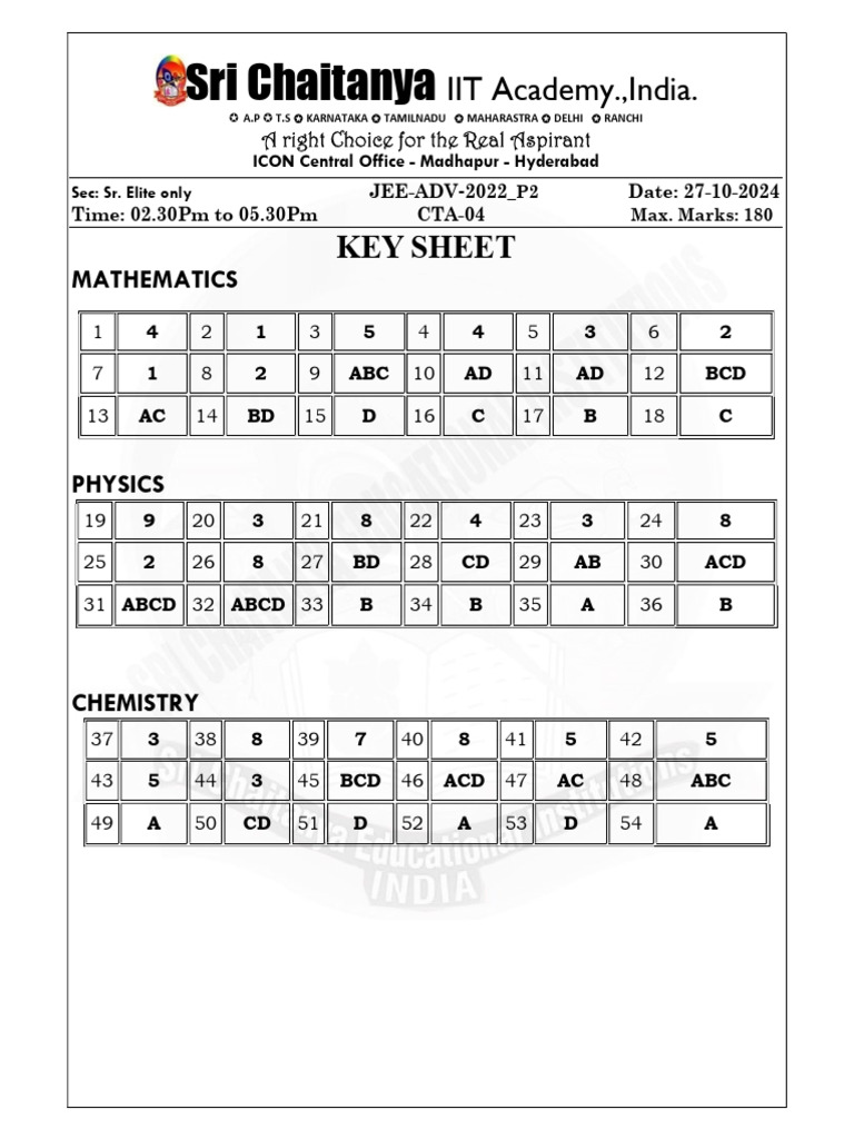 27-10-24 - SR - Elite - Jee Adv (2022-P2) - CTA-04 - Key & Sol's - K ...