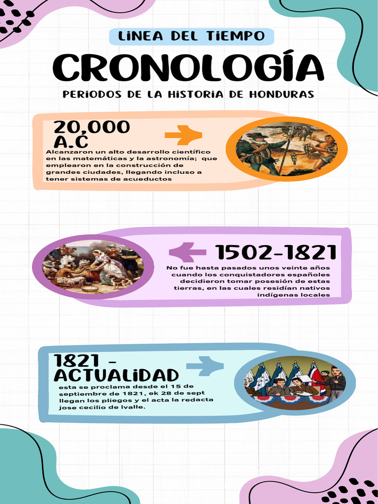 Infografía Cronología Línea de Tiempo Creativa Colorida | PDF ...
