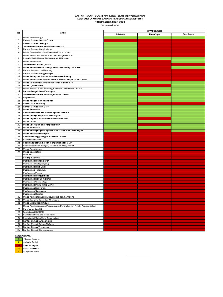 Progress Laporan Persediaan 31 Desember 2023 - 05 Januari 2024 | PDF