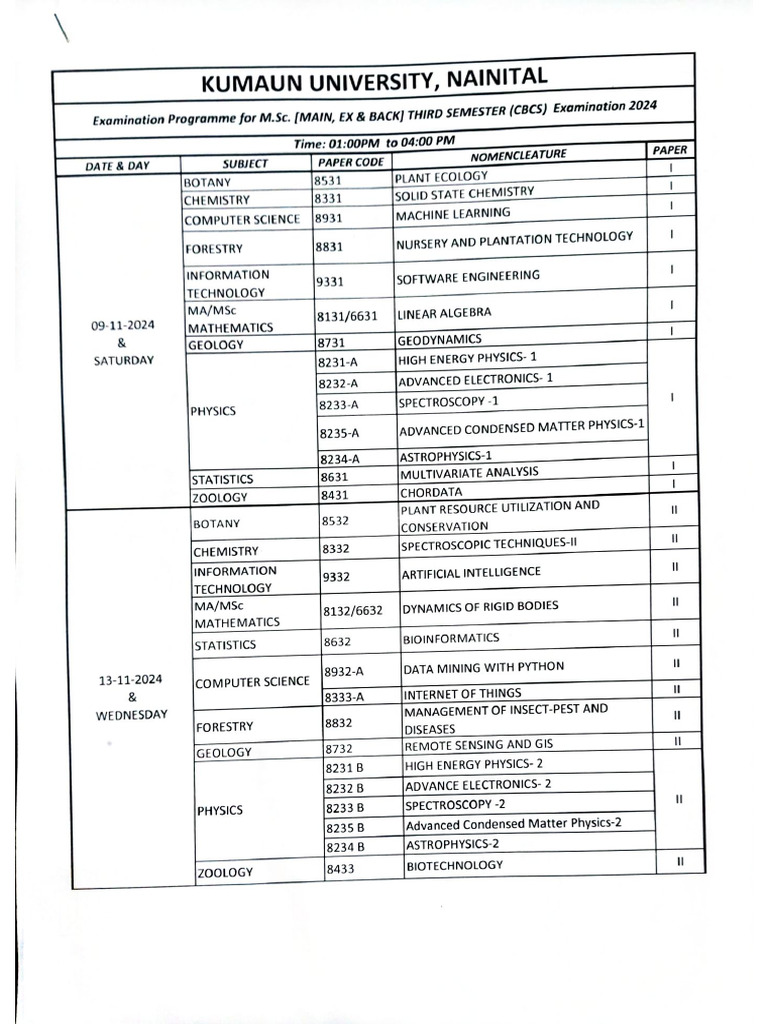 MSC Third Sem cbcs-1729938515 | PDF