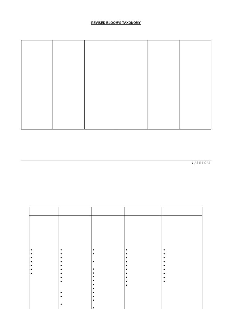 Revised Blooms Taxonomy | PDF | Communication | Perception