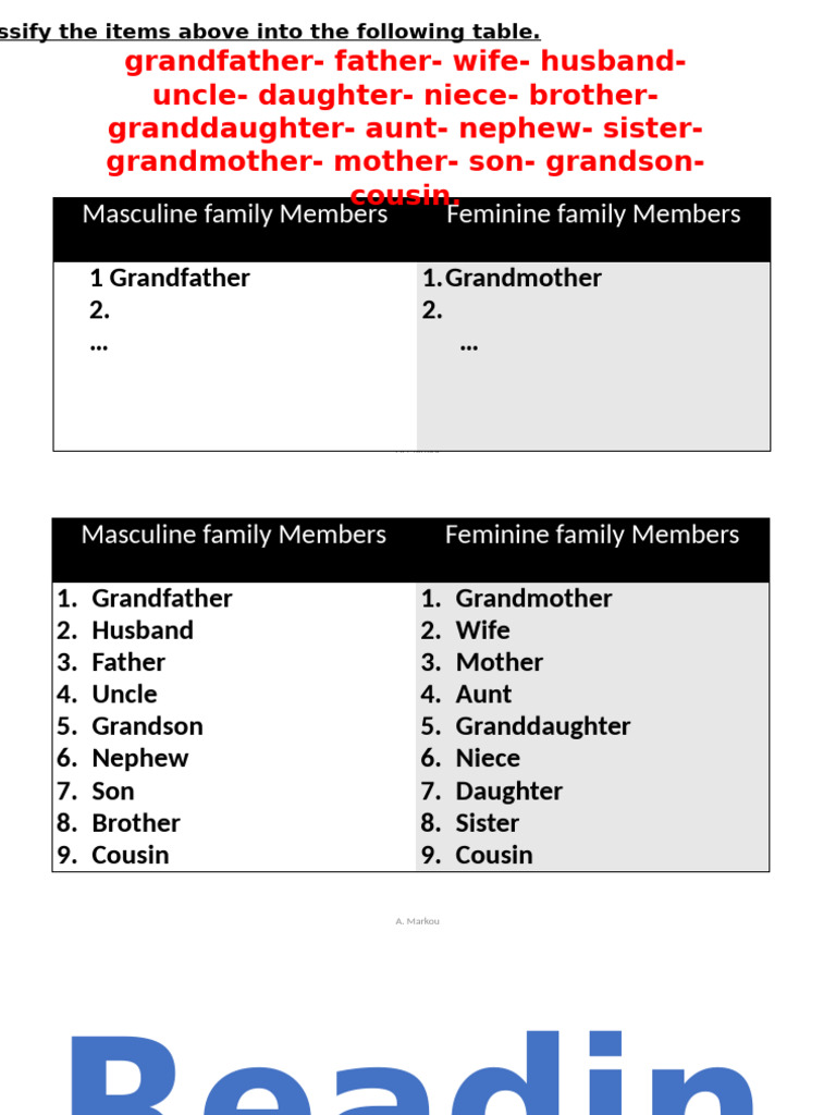 Reading Unit 1 2022 | PDF