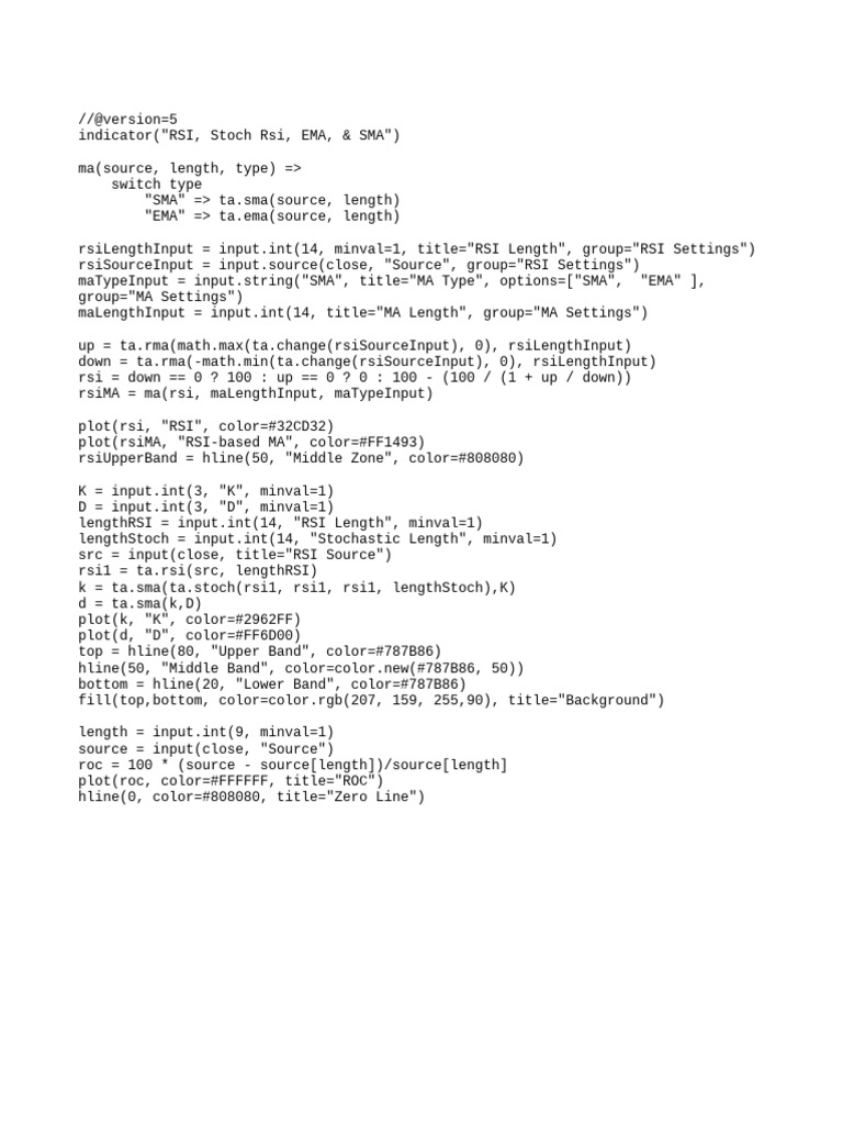 RSI, Stoch Rsi, EMA, SMA, & ROC - Nabyed0001 | PDF
