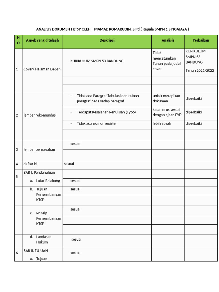 Analisis Dokumen 1 Mamad K. | PDF