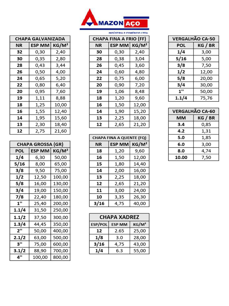 Amz - Tabela Pesos e Medidas | PDF