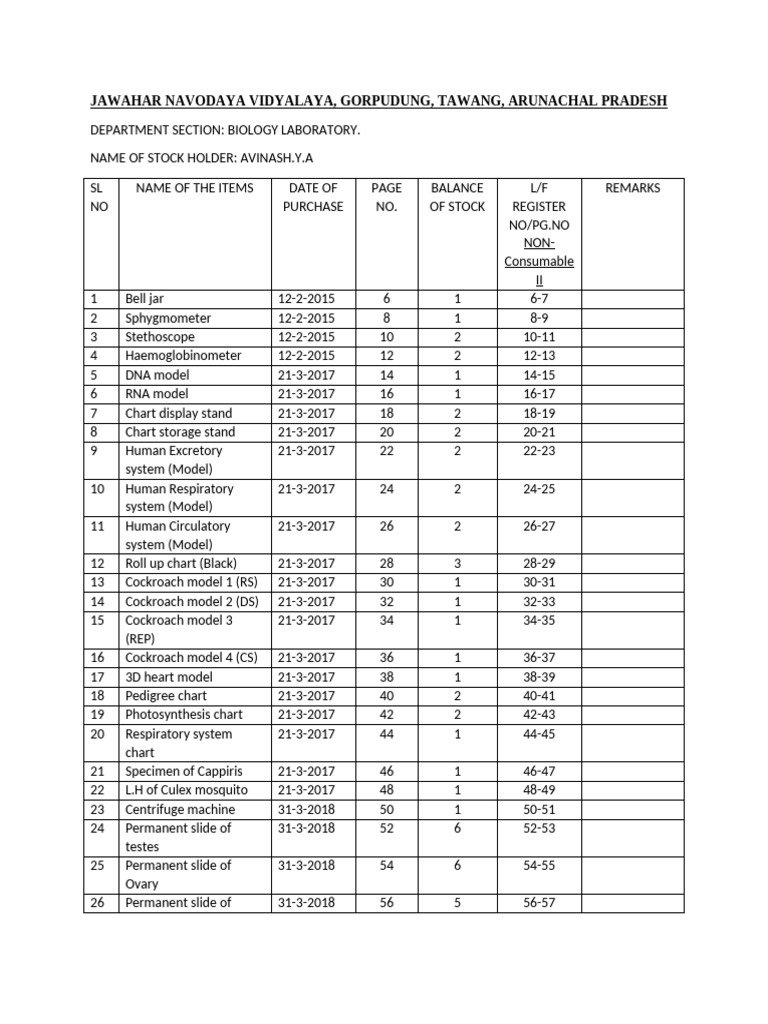 Non-Consumable Items in Biology Lab | PDF | Biology | Organisms