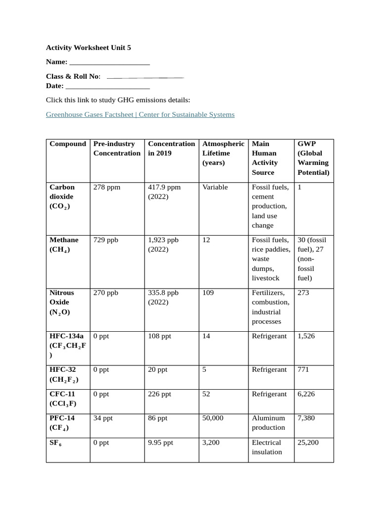 Activity Worksheet Unit 5 | PDF | Greenhouse Gas | Methane