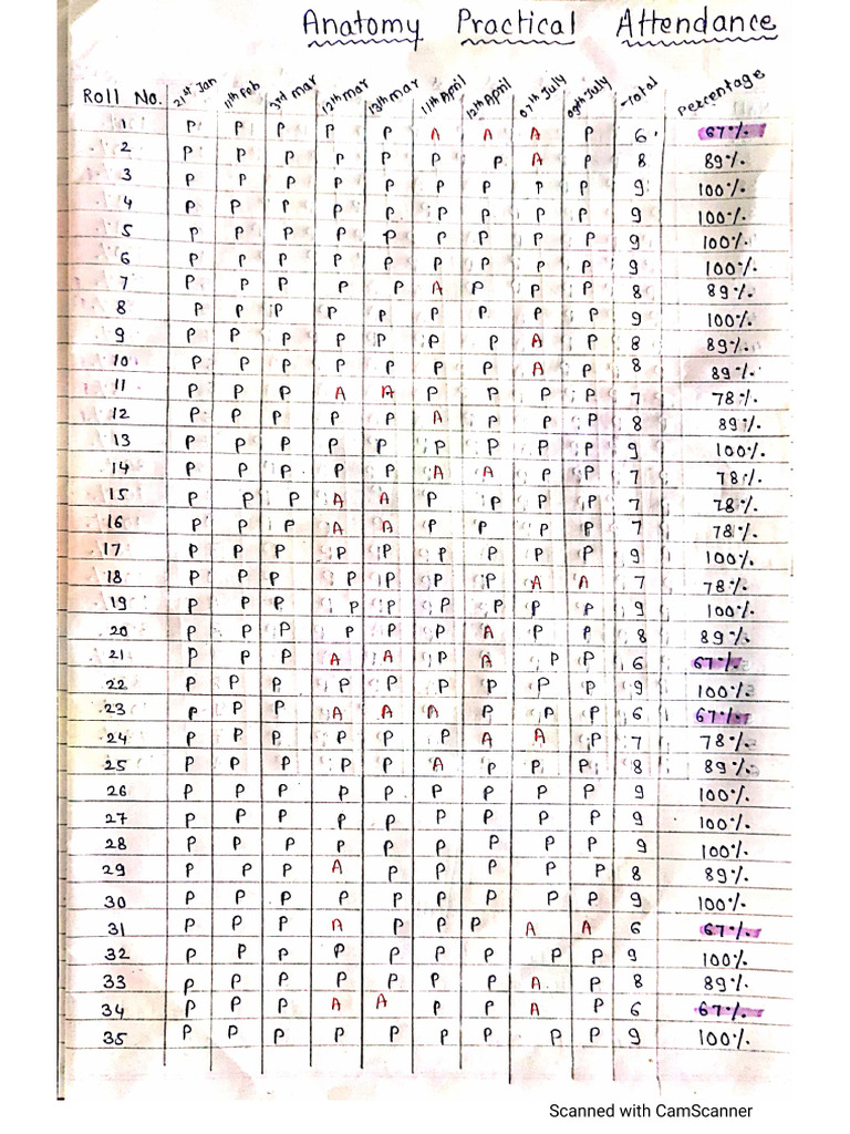 Anatomy Practical Attendance | PDF