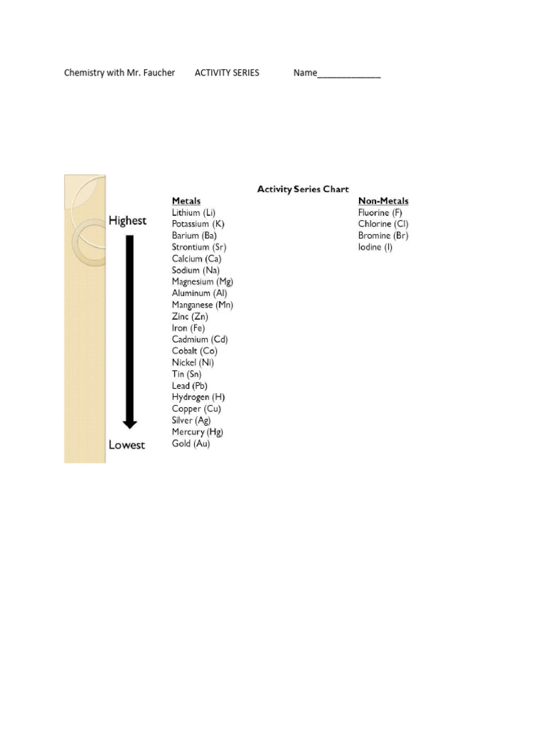 Activity Series Chart | PDF