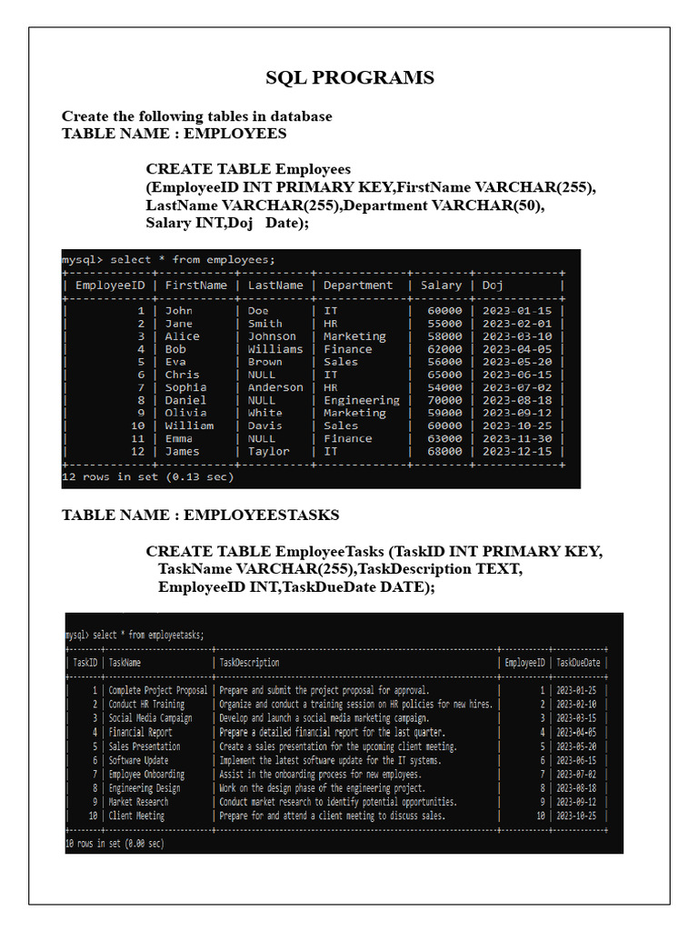SQL Programme Lab Record | PDF | Information Technology Management | Computer Programming