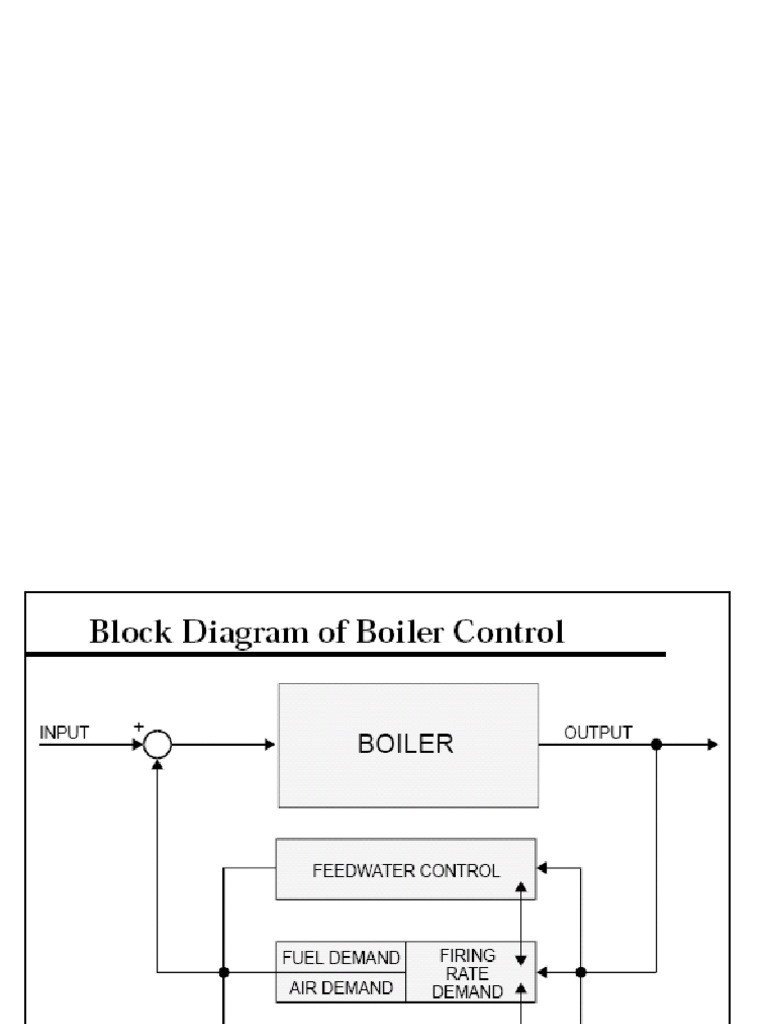Unit 3 Combustion Control | PDF | Combustion | Boiler