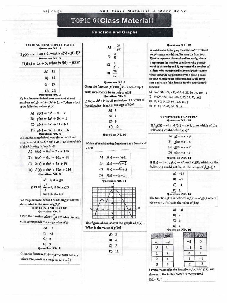Topic 6 Function and Graph Class Questions | PDF