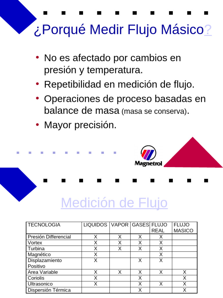 Flujo Masico | PDF | Gases | Presión