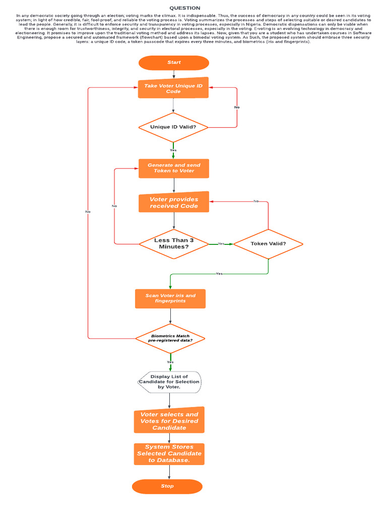 Search Algorithm Flowchart | PDF | Biometrics | Fingerprint