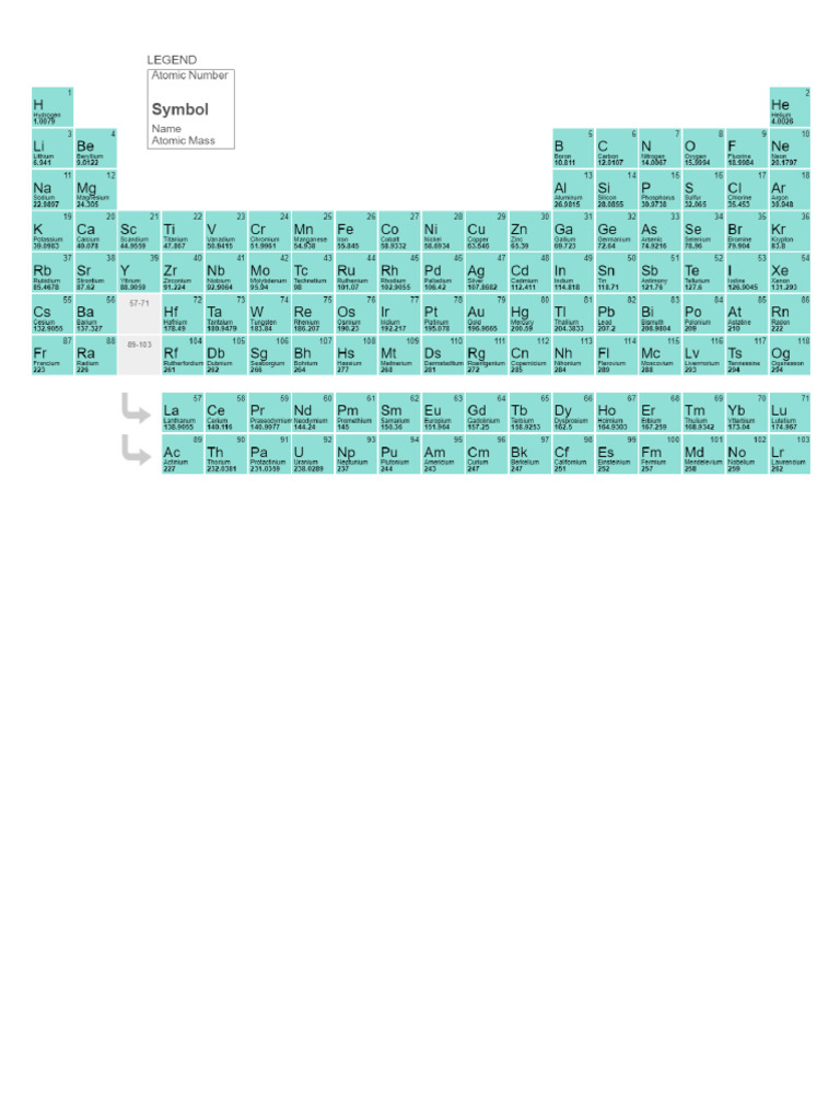 Periodic Table Printable | PDF