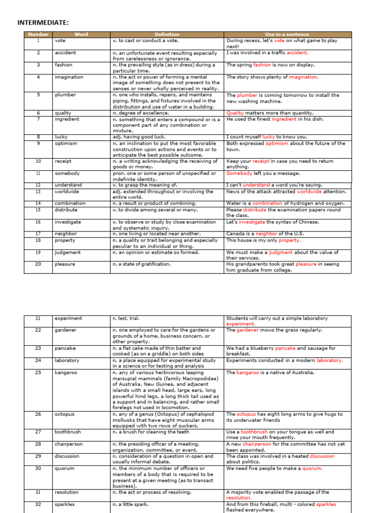 INTERMEDIATE - Word List - Spelling Bee | PDF | Cabbage | Radio