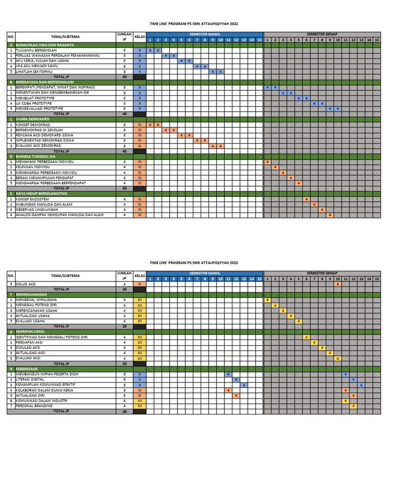 Rencana Program P5 SMK 2022 | PDF