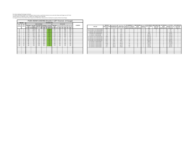 P1001 Unistrut Beam Loading | PDF