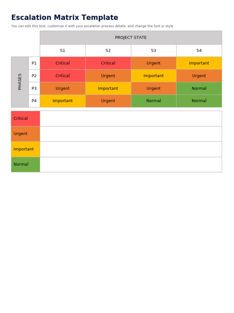 Project Escalation Matrix Template | PDF | Computing