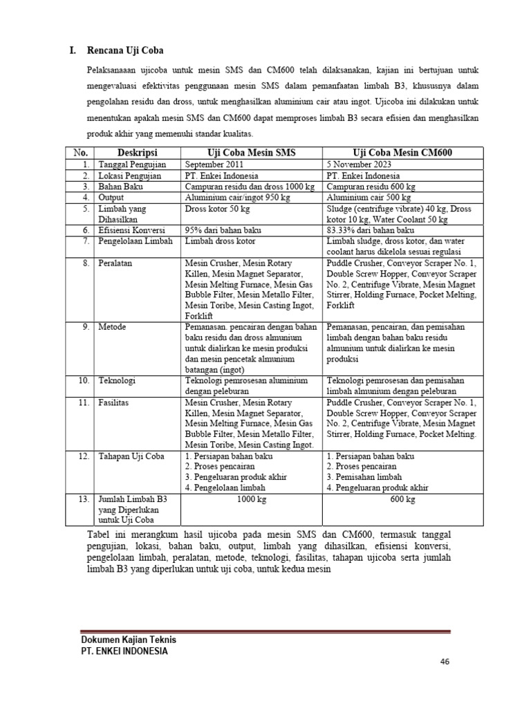 I-Rencana Uji Coba | PDF