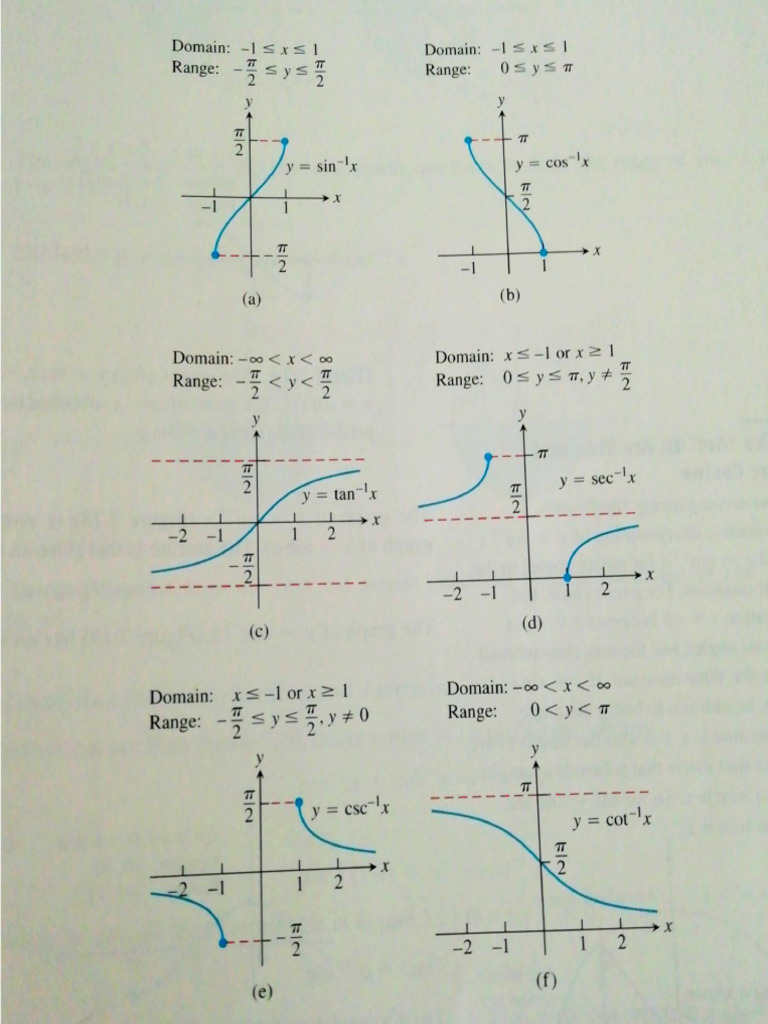 Graphs Of Inverse Trigonometric Functions Pdf