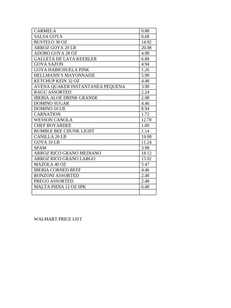 Walmart Price List | PDF | Cooking, Food & Wine