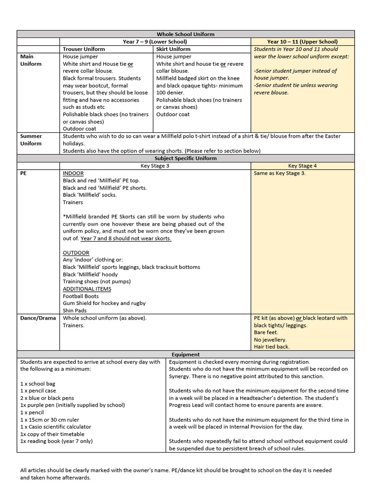 Millfield School Uniform Guidelines | PDF | Blouse | Sweater
