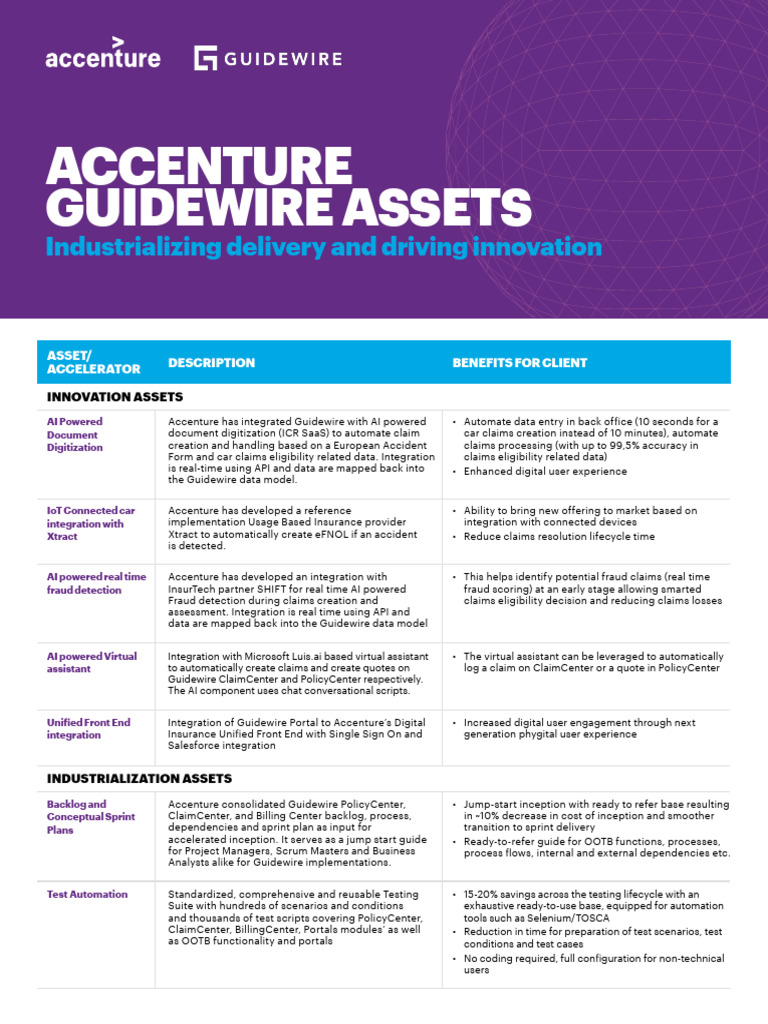 Accenture Guidewire Assets Overview | PDF | Automation | Software Testing