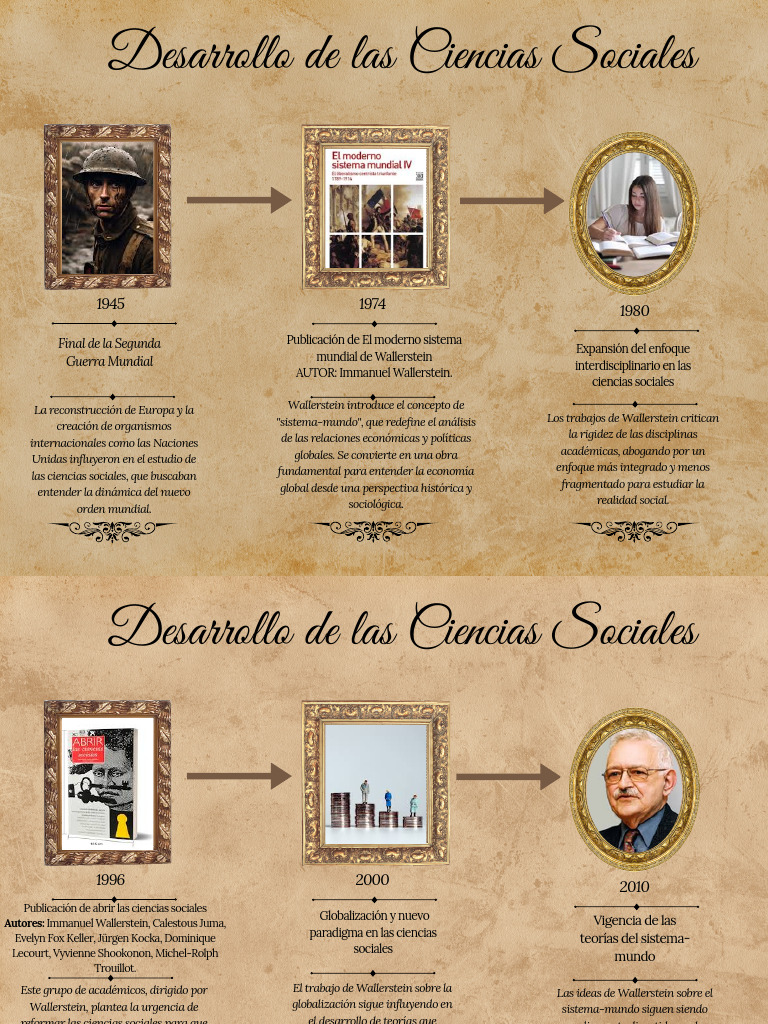 Evolución de las Ciencias Sociales Post-1945 | PDF | Ciencias Sociales ...