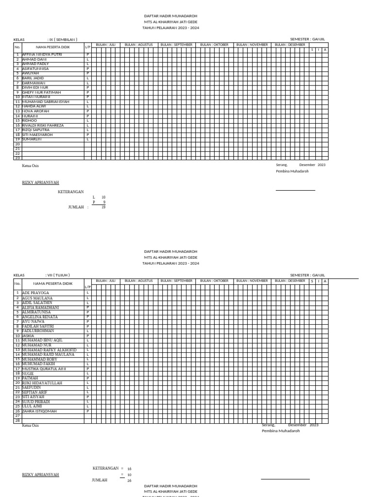 Daftar Hadir Muhadaroh 2023 | PDF