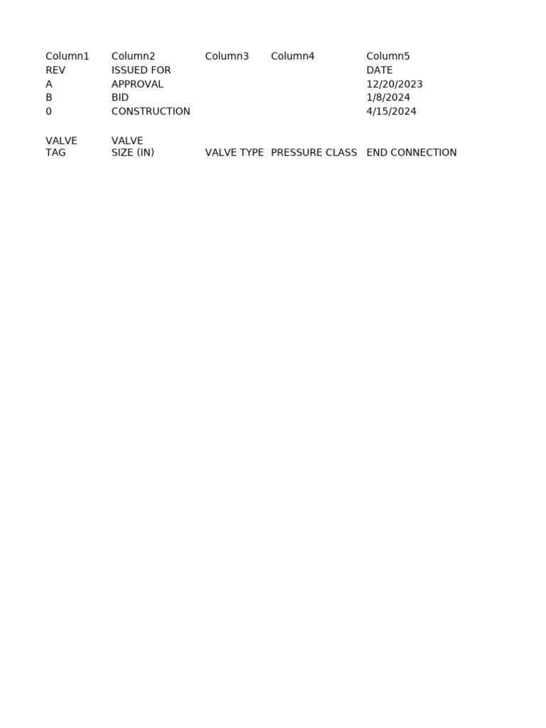1230316-LST-004 Manual Valve List r0 | PDF | Valve | Pipe (Fluid ...