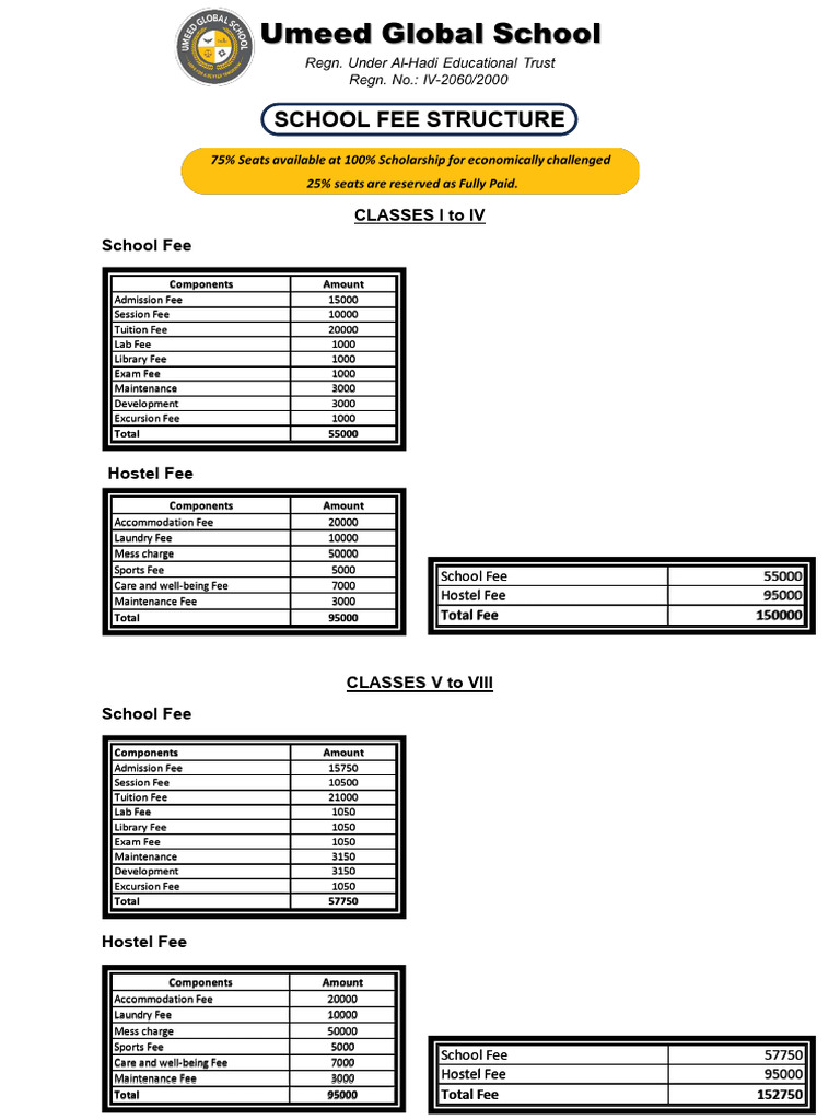 Umeed Global School Fee Structure | PDF