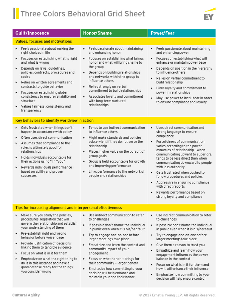 Three Colors Behavioral Grid Sheet | PDF | Communication | Shame