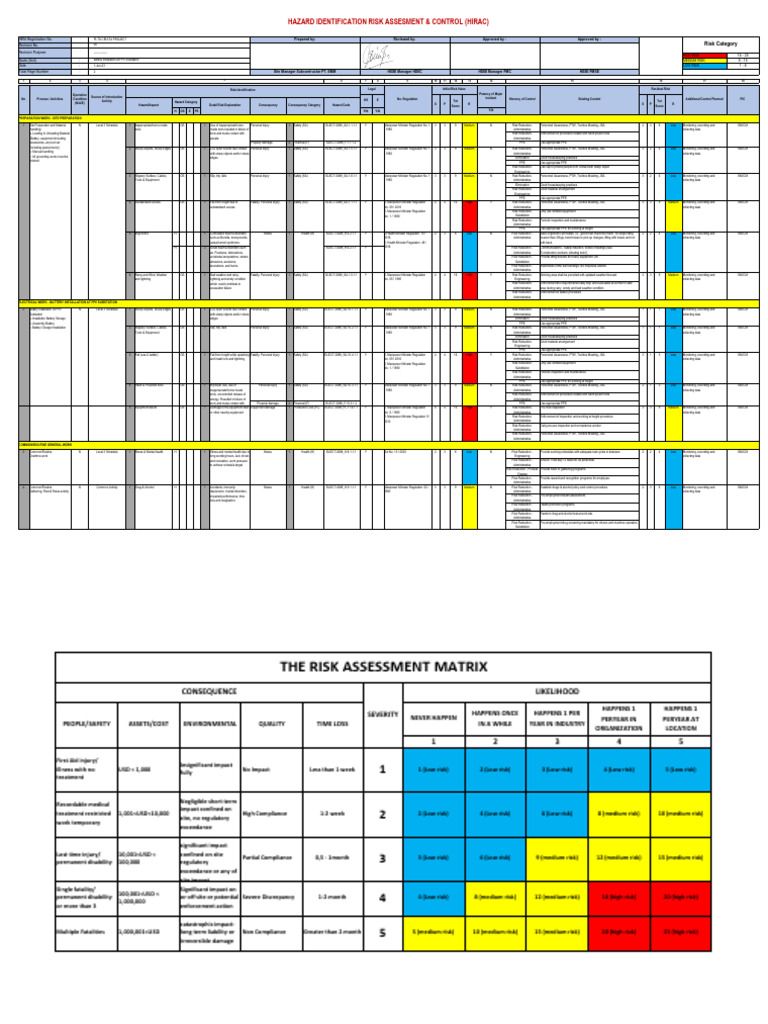 Hirac Battery Installation at FPV Substation | PDF | Personal ...