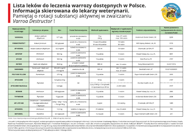 Lista Lekow Warroza Full 2024 02 16 A4 | PDF