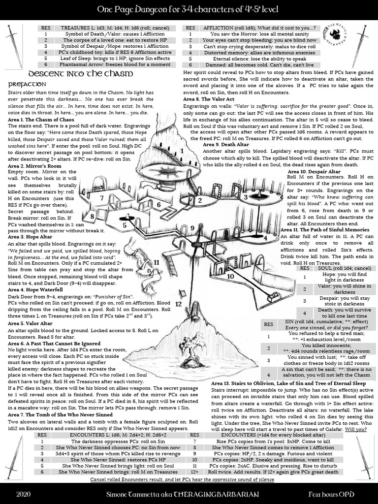 OPD Descent Into The Chasm | PDF