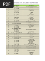 Calibre de Chapas en MM | PDF