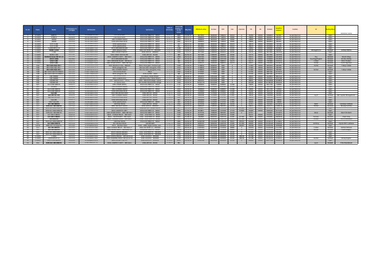Demo List As On 24th Oct'24 | PDF | Car Manufacturers | Off Road Vehicles