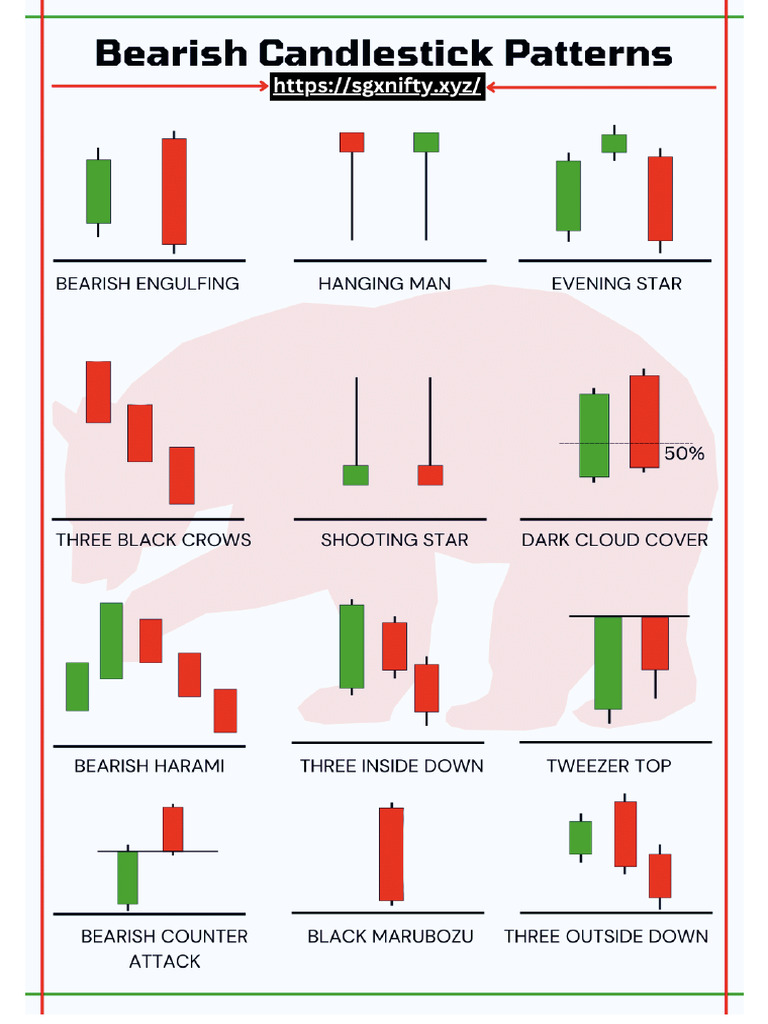 Trading Candlestick Patterns PDF | PDF