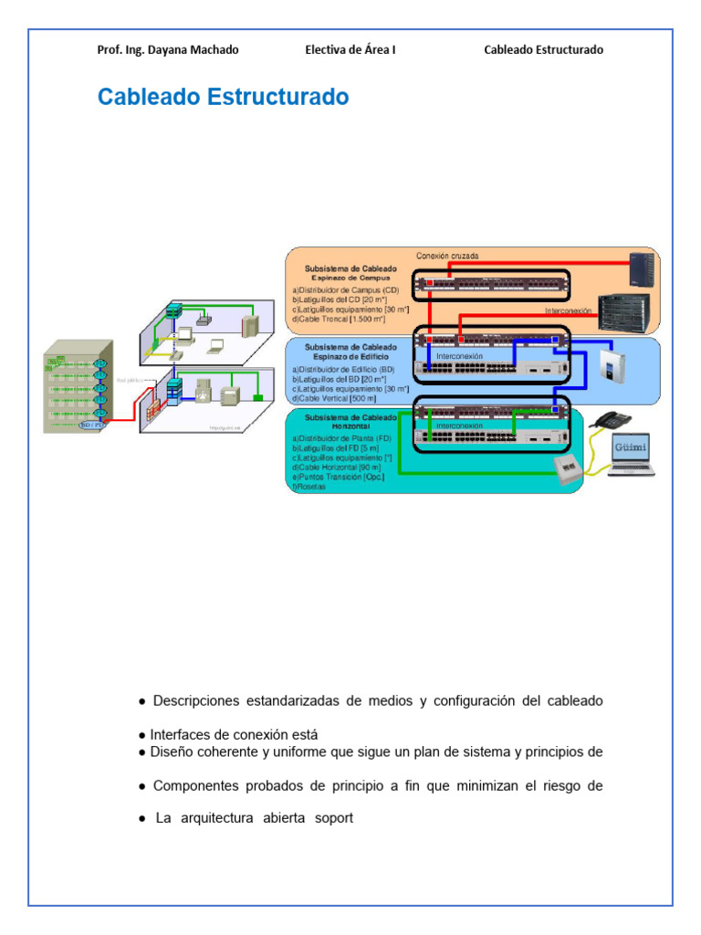 Guía Completa de Cableado Estructurado | PDF | Radio | Transmisor