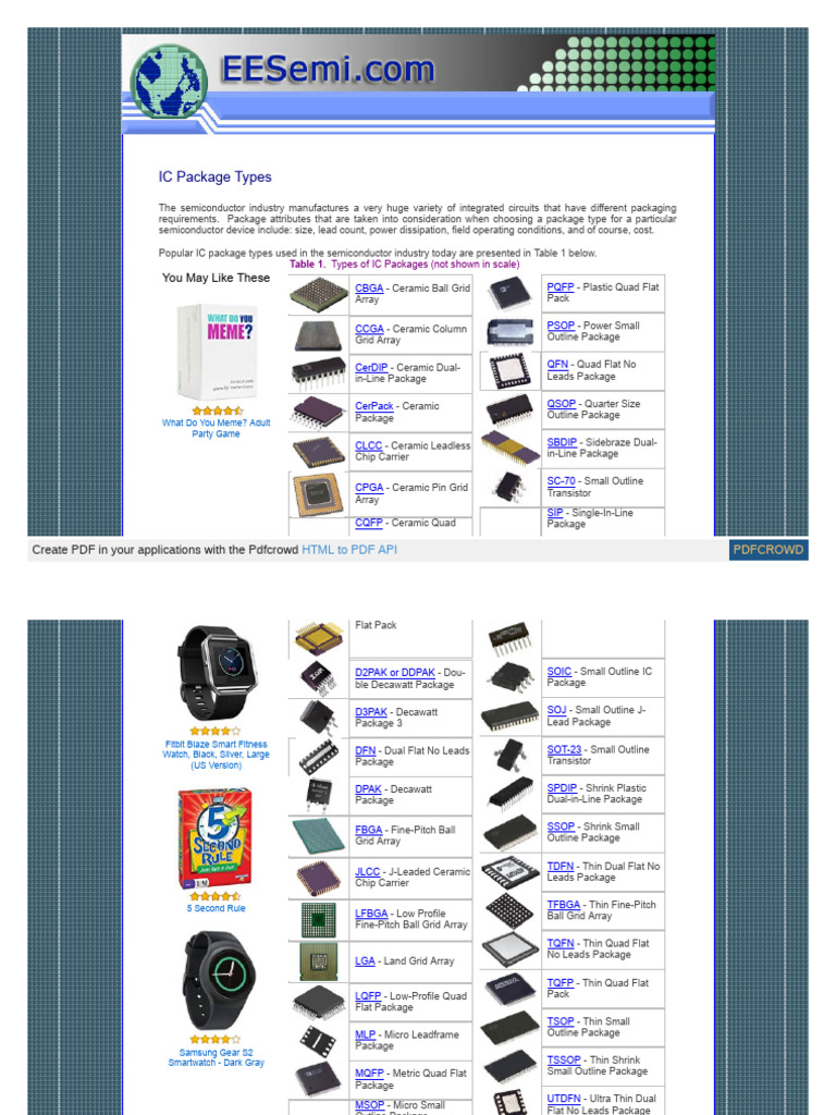 Eesemi Com Ic Package Types HTM | PDF | Integrated Circuit ...