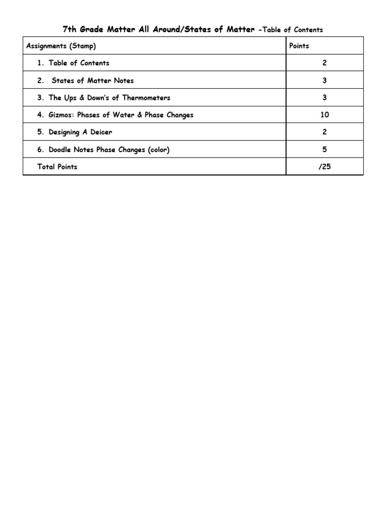 7TH GRADE Matter All Around - States of Matter Table of Contents | PDF