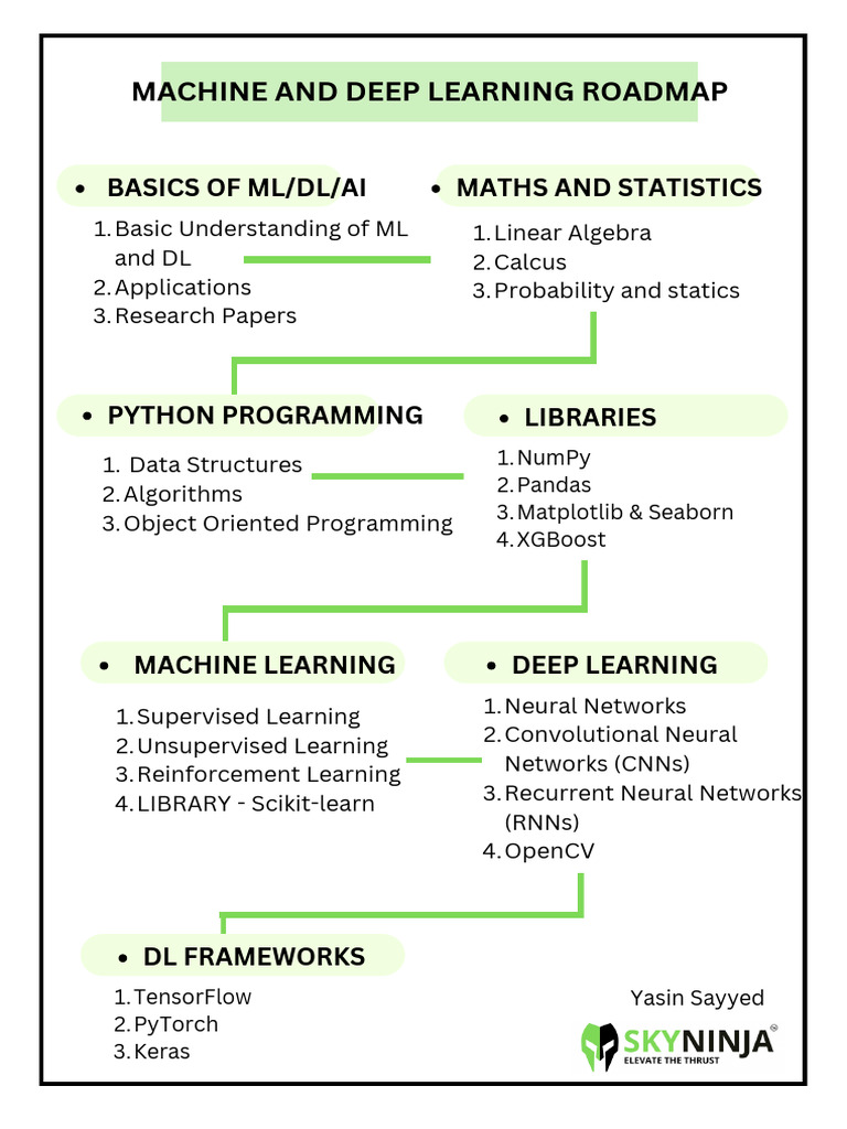 Machine and Deep Learning Roadmap | PDF | Computers